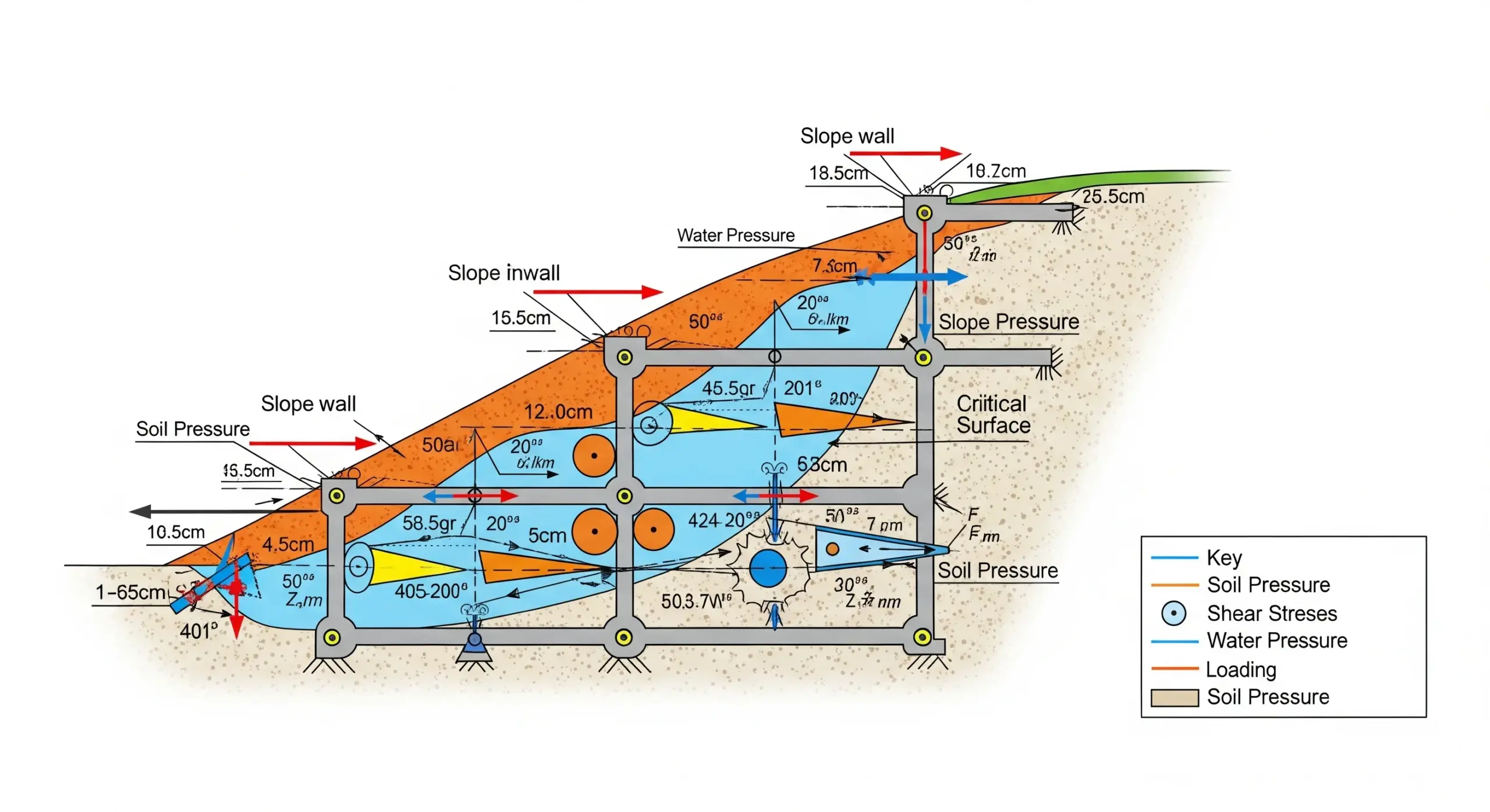 Analyse de la Stabilité au Glissement - Exercice corrigé